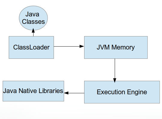 JVM Tutorial For Beginners JVM Tutorial For Beginners