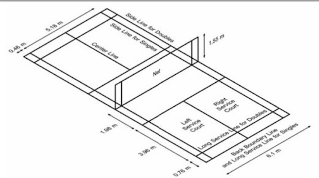 Mila K_16: Ukuran lapangan, ukuran net, ukuran bola, dan ukuran tiang ...