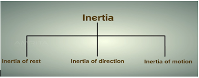 Physics Behind The Vehicle Crash: Inertia Behind The Vehicle Crash