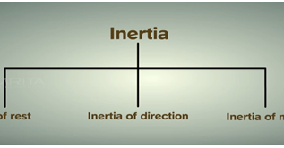 Physics Behind The Vehicle Crash: Inertia Behind The Vehicle Crash