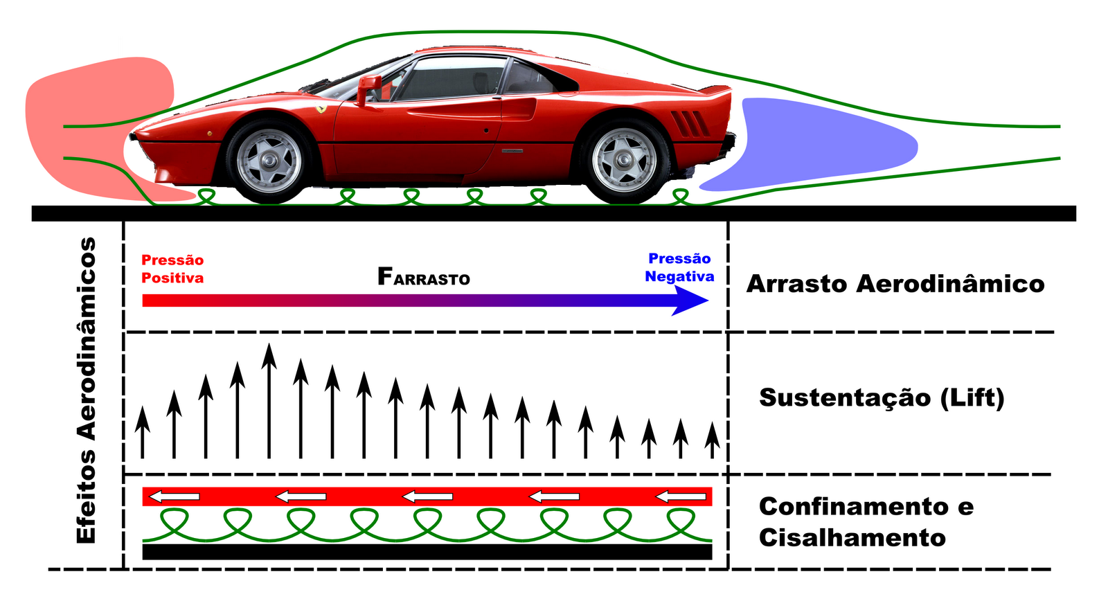 Aerodinâmica | Princípios Teóricos e Experimentais - Enciclopédia Global™