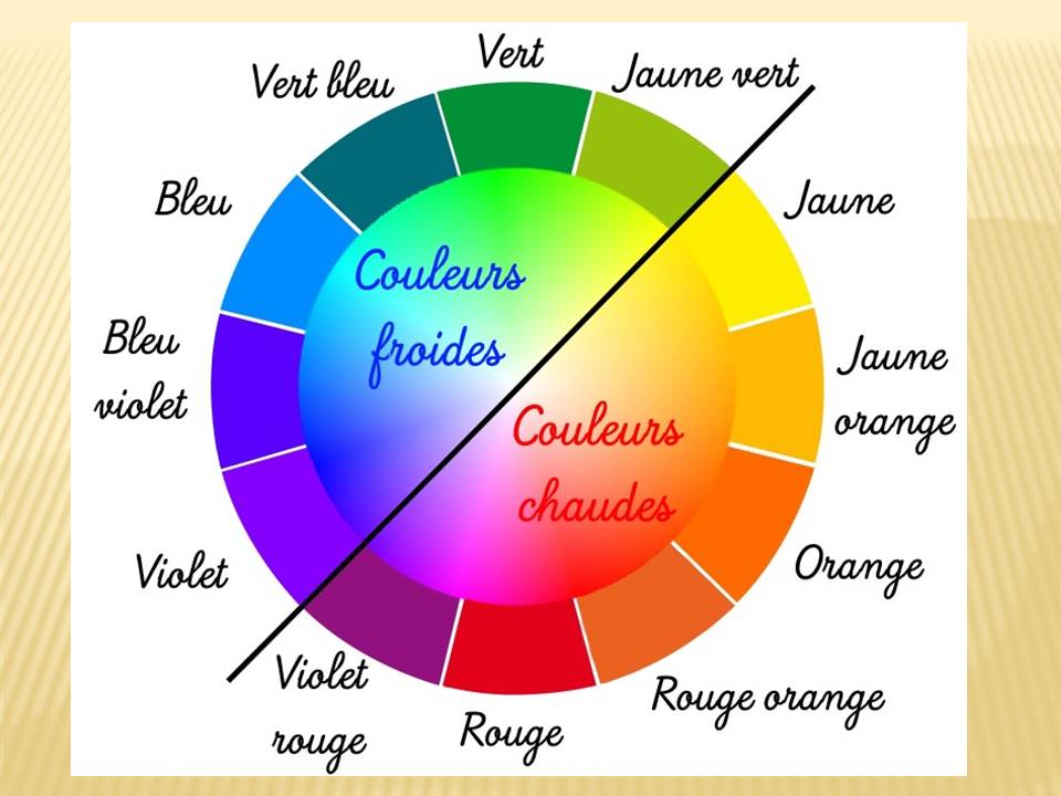 Bonjour San Isidro!: LES COULEURS