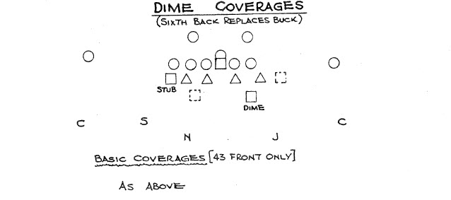 Pro Football Journal: The 1979 Rams "Dollar" Defense