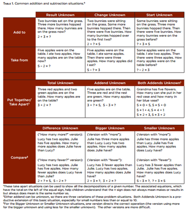 The Elementary Math Maniac: Common Core Word Problems: Fraction ...