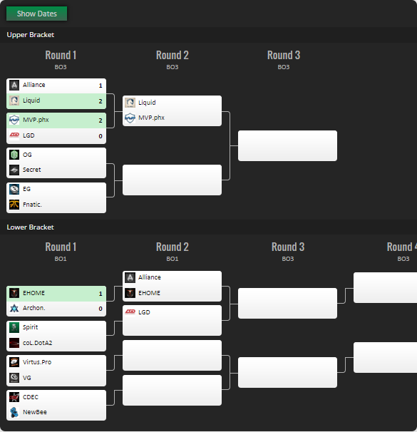 Shanghai Major: main event bracket and schedule - Dota2Pro