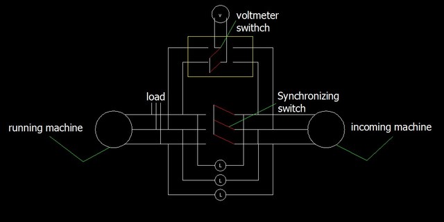 ဒူဒူႀကီး: Generator Synchronizing, Parallel Operation နဲ႔ Load Sharing (၁)