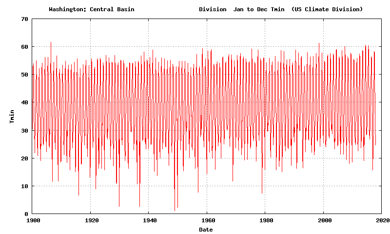 Cliff Mass Weather Blog: Decreasing Cold Waves: The Most Potent Sign of ...