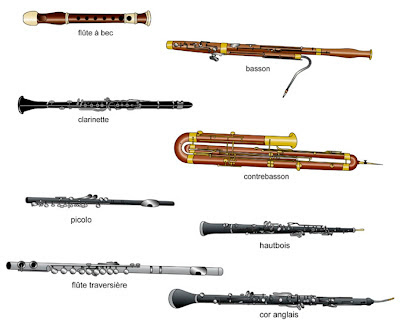 Le schtroumpf collégien: Les Instruments à Vent