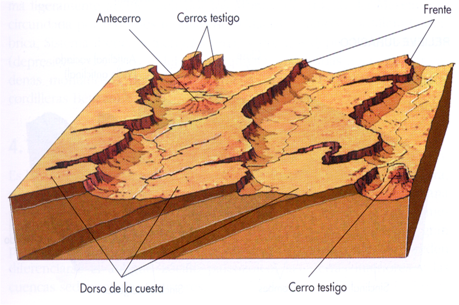 GEOGRAFIA PARA 2º BACHILLERATO: TEMA 3: EL RELIEVE ESPAÑOL