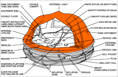 Vandiaz89 Blog: RAKIT PENOLONG OTOMATIS(inflatable liferafts)
