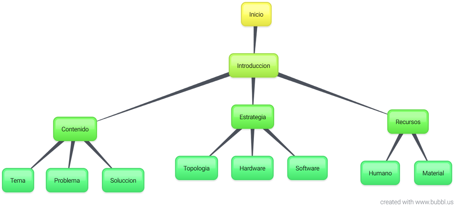 Proyecto Red LAN: Etapa 1 Definición del tema