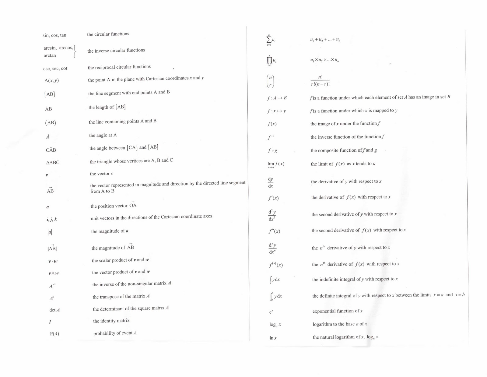 TEACH ME MORE.: IB Notations Used in Math Exams and Exploration