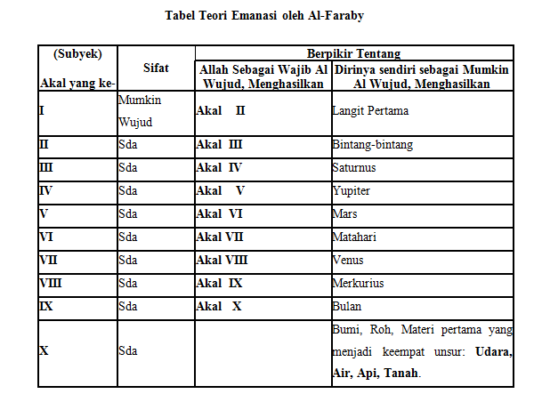 Kisah Perjalanan Hidup: PEMIKIRAN AL-FARABY TENTANG HIERARKI WUJUD ...
