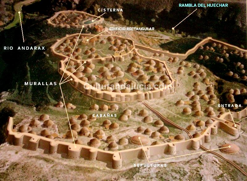 Aprendiendo con Mª Rosario Alba: LOS MILLARES