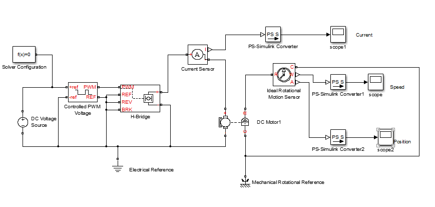 Modelling and Control of a DC motor: Modelling of DC Motor by Using ...