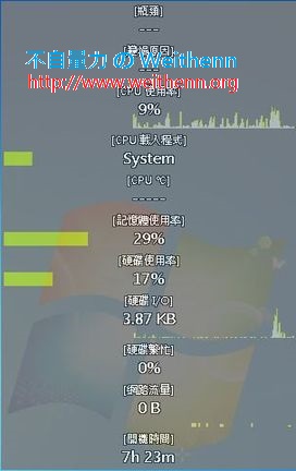Moo0 SystemMonitor – 電腦運作效能怎麼看？ 裝上監控面板就知道!! ~ 不自量力 の Weithenn