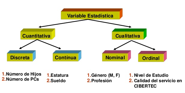 ESTADISTICA PARA TODOS: VARIABLES ESTADÍSTICAS