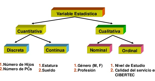 ESTADISTICA PARA TODOS: VARIABLES ESTADÍSTICAS