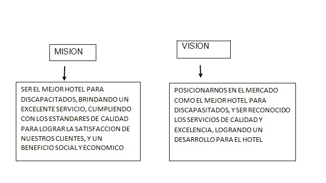 hotel deluxe disabled