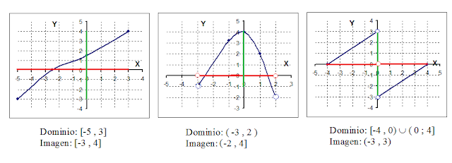 Primer Grado 2017 - Salita - LMGP: Dominio e Imagen de una función