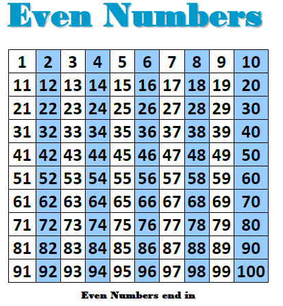 Program1 – List of even numbers - katsolAgency