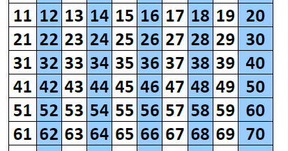 Program1 – List of even numbers - katsolAgency