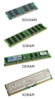 jenis-jenis memory