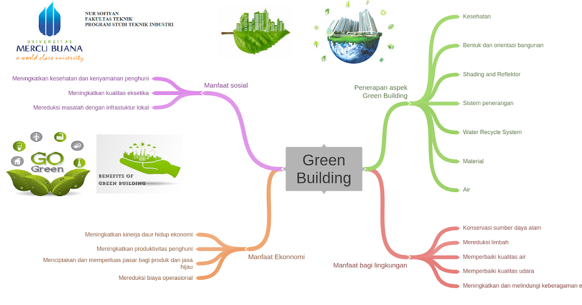 KimintekHijau.com: GREEN BUILDING | Untuk Keberlanjutan dan Keselarasan ...