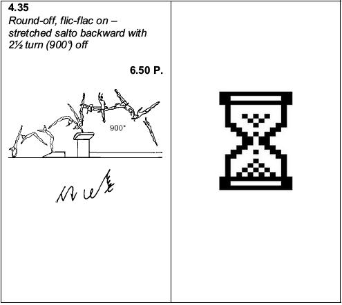 The E Panel: In anticipation of the Triple Twisting Yurchenko