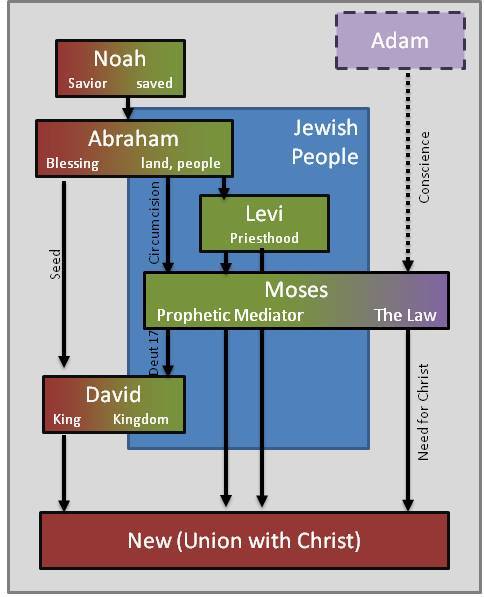 Theology Thoughts: Covenants Defined Part VIII - An Analysis of the New ...