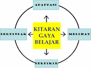 Kaedah PDP SMART: PDP SMART
