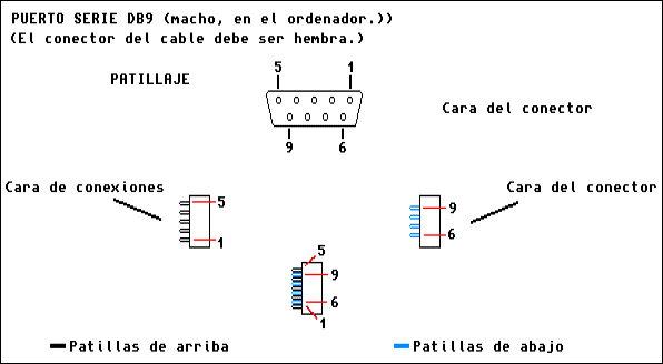 Tecnologías e Interfaces de Computadora: Características y Operaciones ...