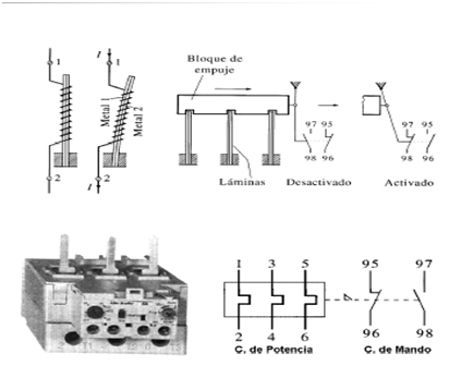 BLOG HILMARK LOPEZ 177051 MEI: SOLUCION EVALUACION