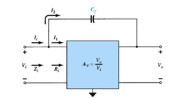 AJ Syllabus: Miller Effect Capacitance