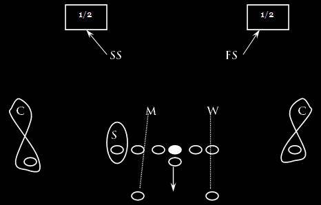 Bad Day All Day!: Cover 2 Fundamentals