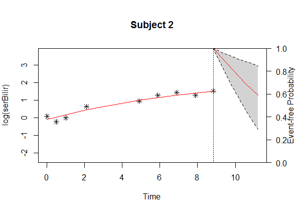 iProgn: Interactive Prediction Tools based on Joint Models: Dynamic ...