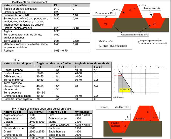 métré terrassement - cours pdf