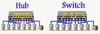 Pengertian HUB | Computer and Network Engineering
