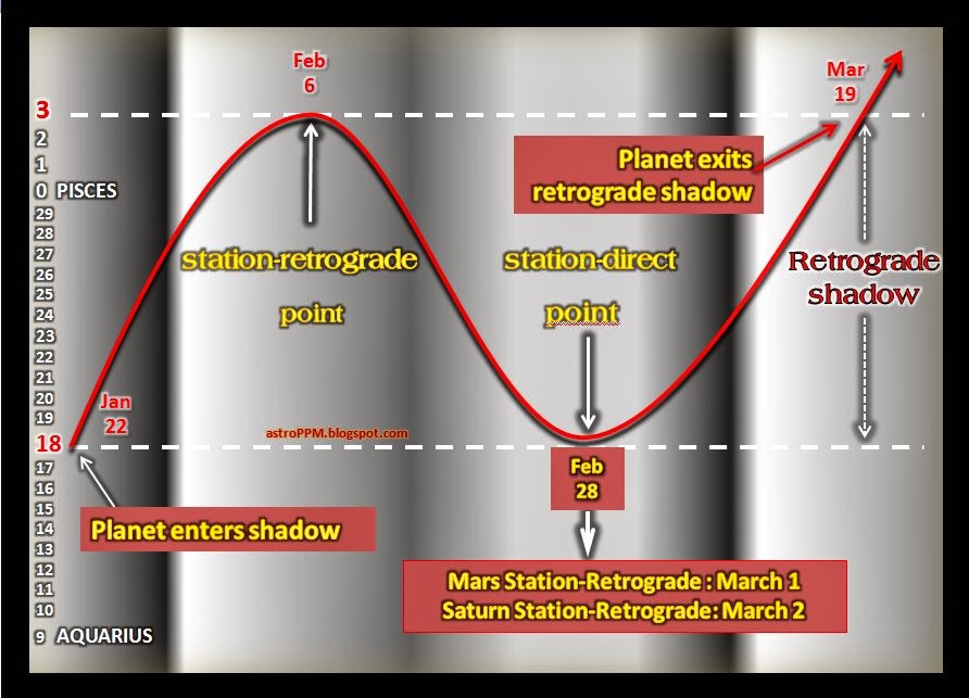 astroPPM: Mercury (and Byblis) Retrograde
