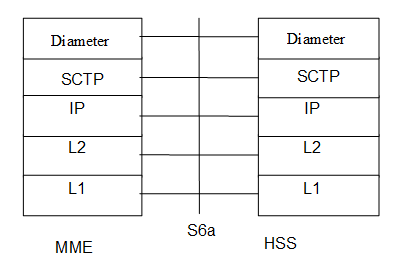 LTE Interfaces - CableFree