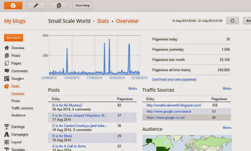 August 2014 | Small Scale World