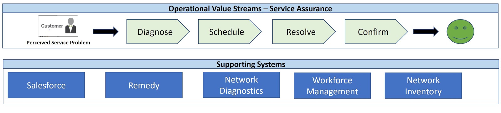 The ART of SAFe: 2017