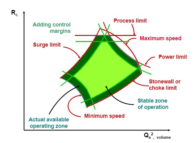 Sharing myTurbomachery: Surge Test on Centrifugal Compressor using CCC ...