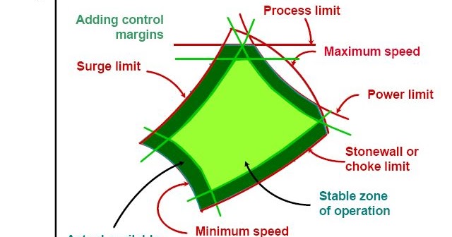 Sharing myTurbomachery: Surge Test on Centrifugal Compressor using CCC ...