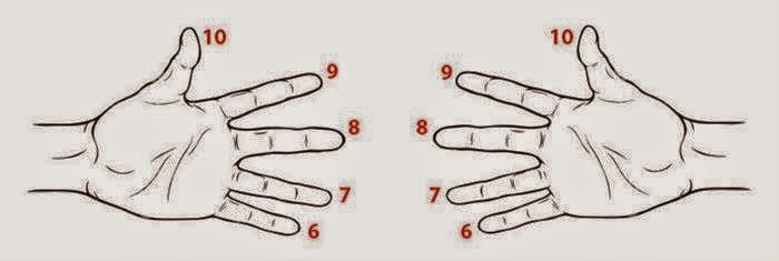 Perkalian 6 - 9 menggunakan jari-jari tangan lengkap