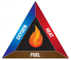 Fire │ Safety │Training