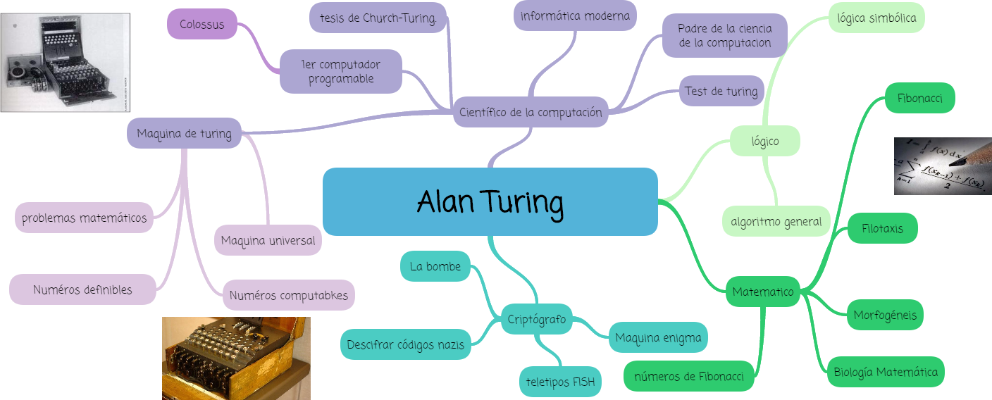 ACROSS THE UNIVERSE : ALAN TURING