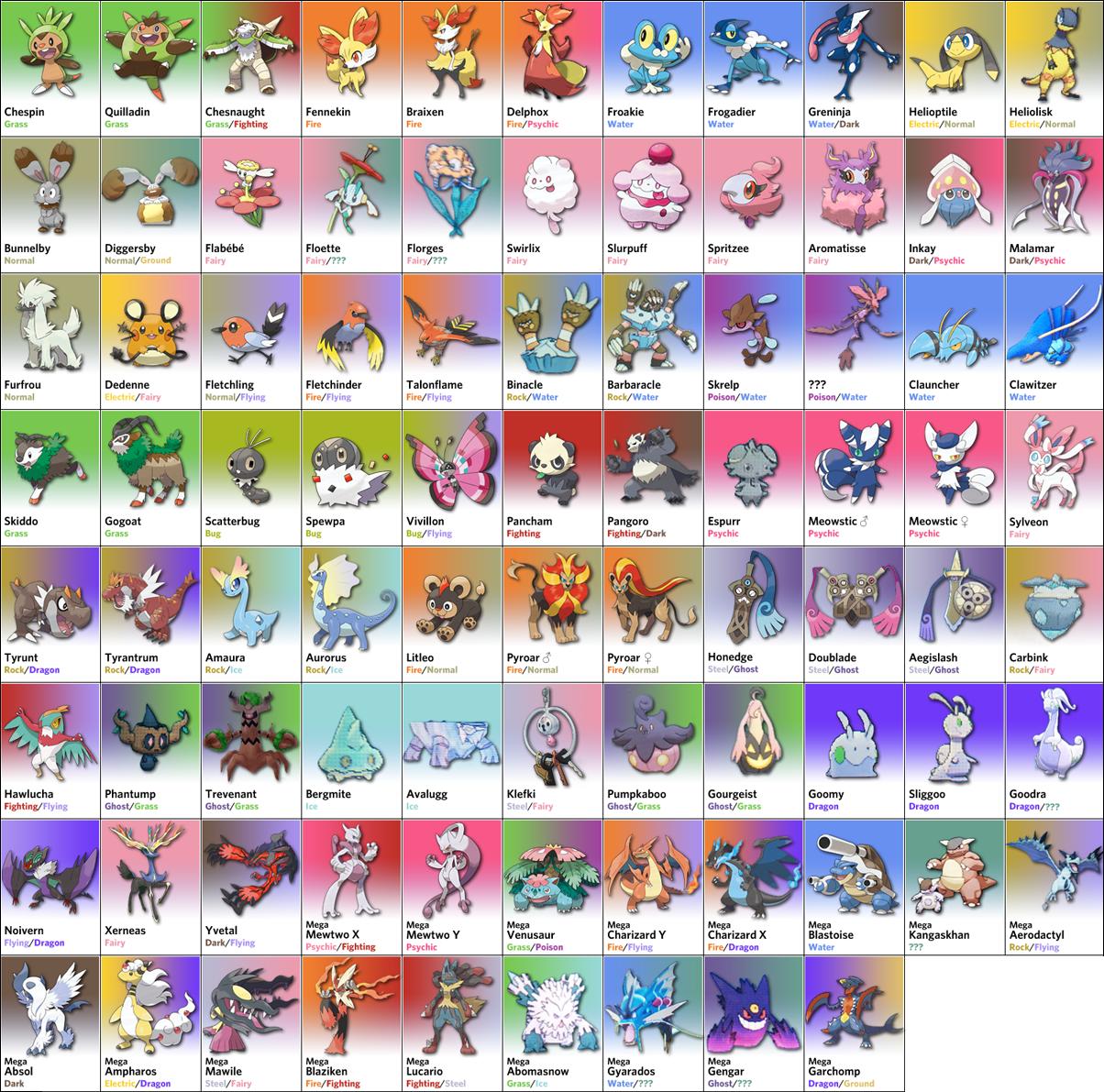 Regiones pokemon: Kalos