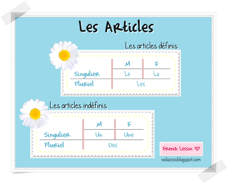 Azizah Nur Rachmah: Les ARTICLES : Définis & Indéfinis