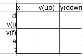West Delaware Physics: Using Projectiles